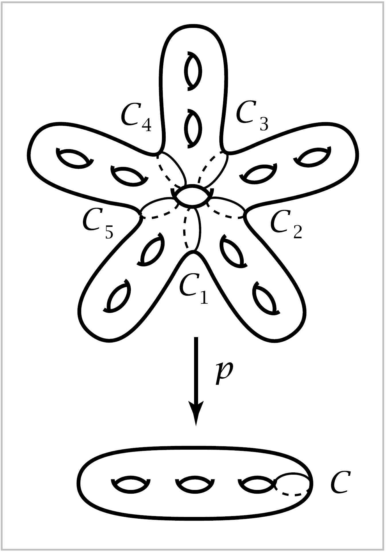 Deck Transformations and Group Actions — Algebraic Topology