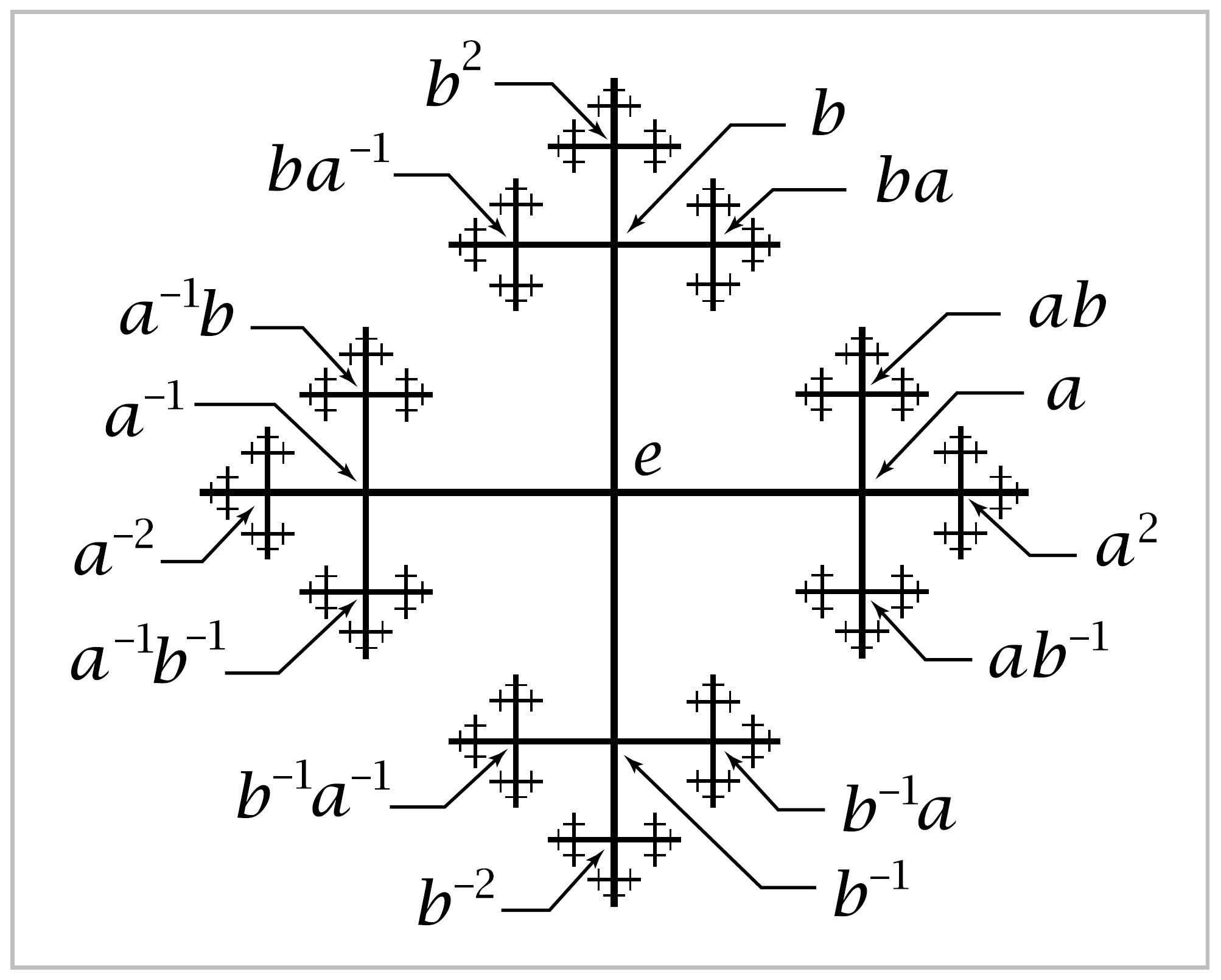 Deck Transformations and Group Actions — Algebraic Topology