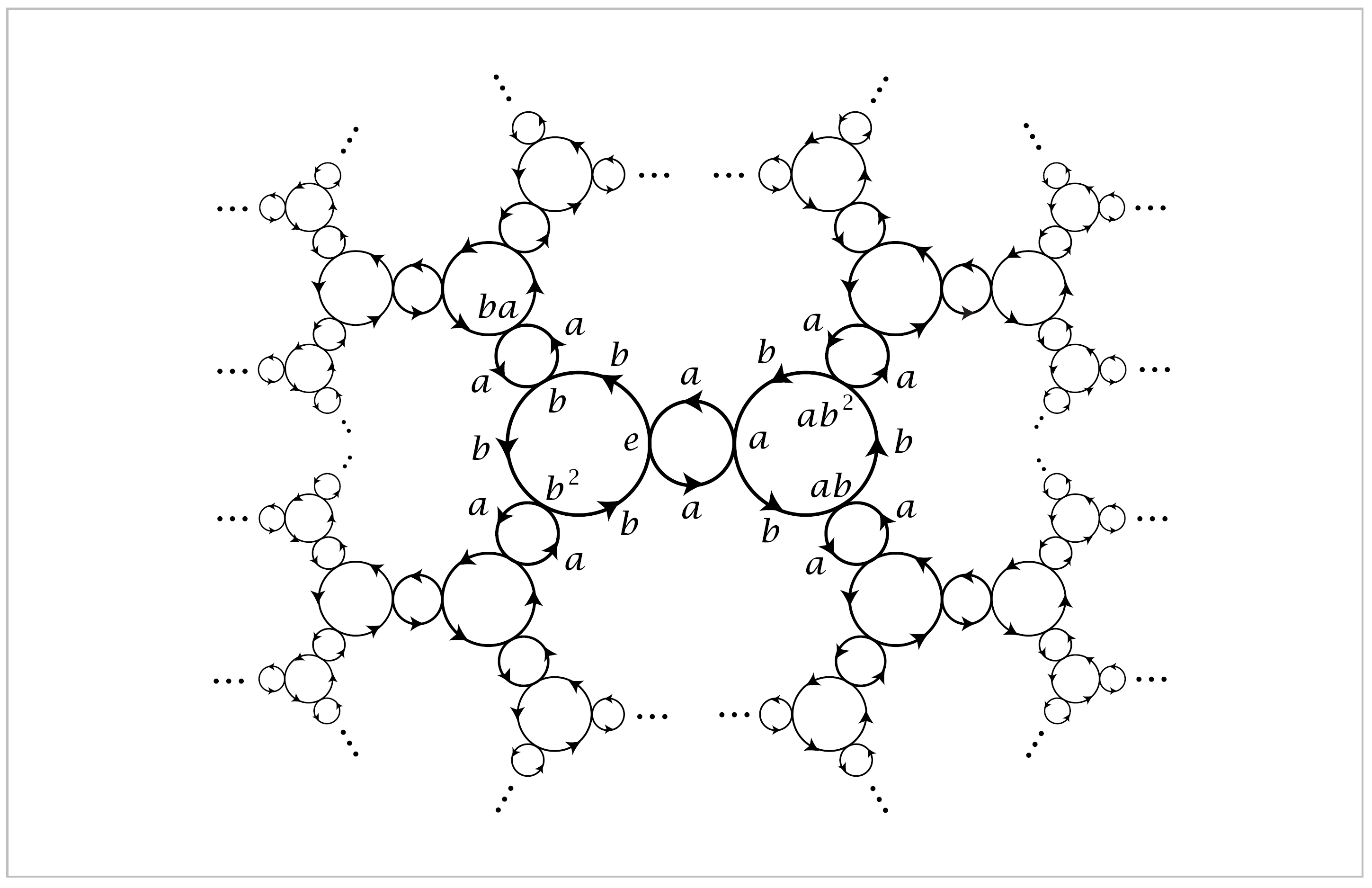 Deck Transformations and Group Actions — Algebraic Topology